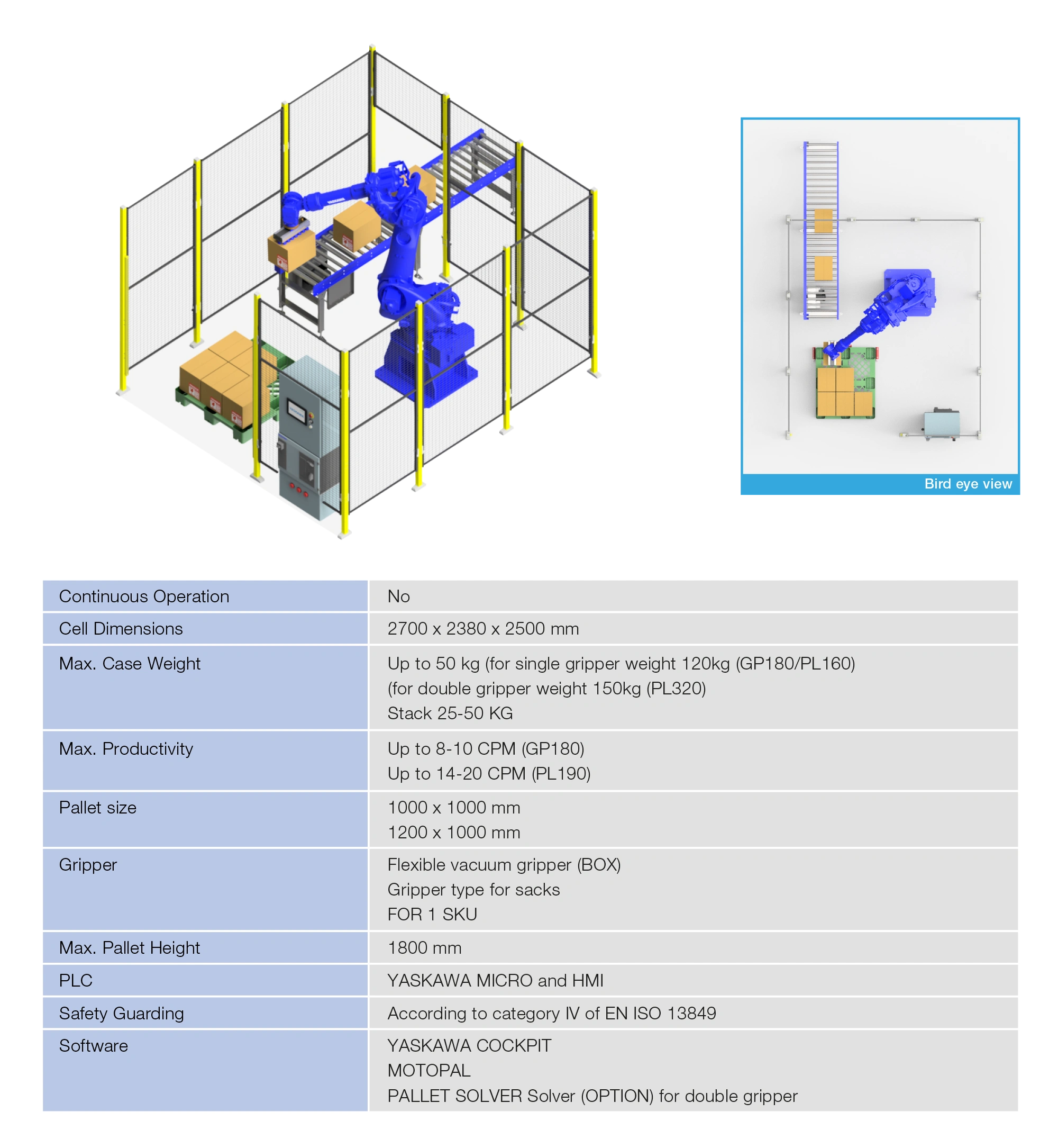Single Palletizer Cells | YASKAWA